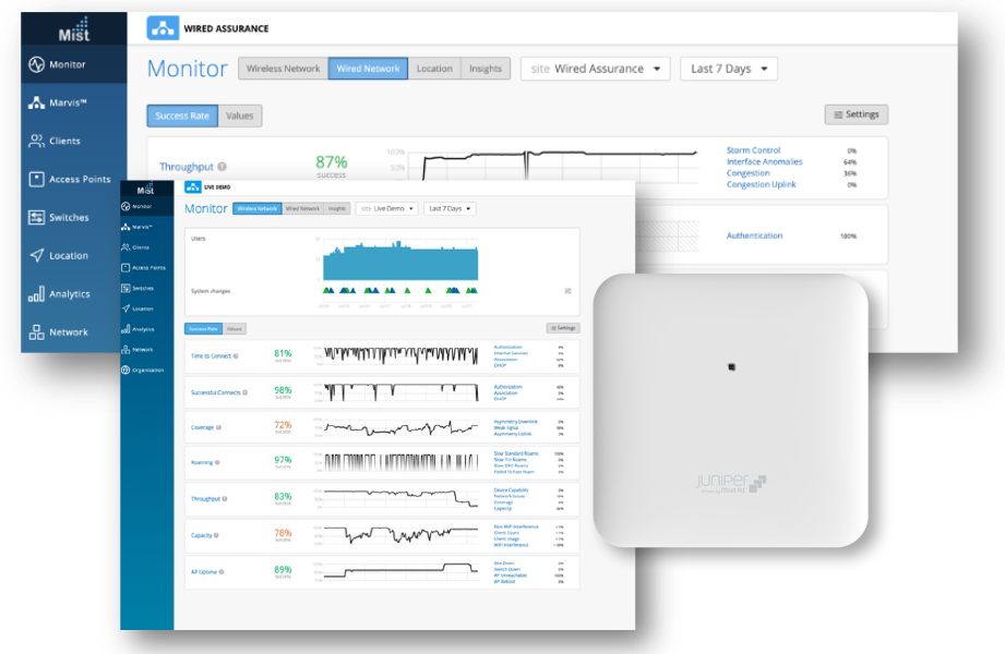 Juniper Networks